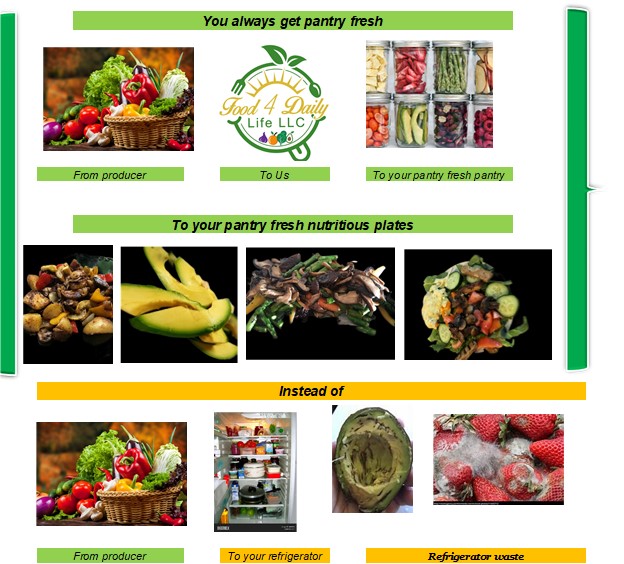 About Us - Food 4 Daily Life LLC